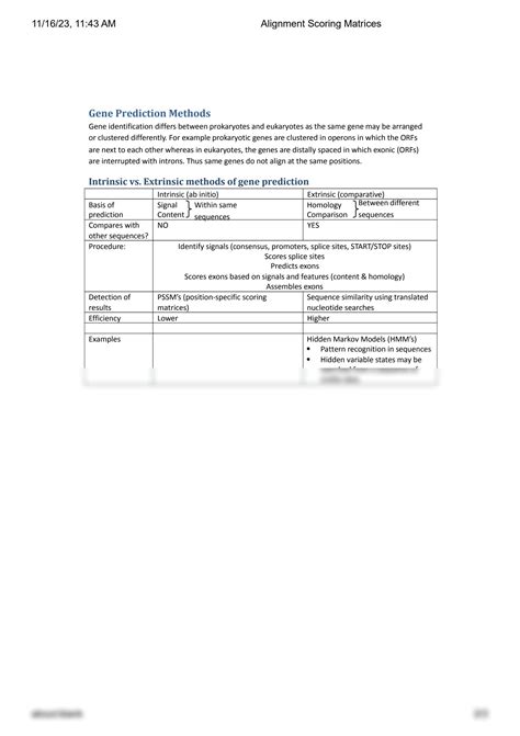 SOLUTION Alignment Scoring Matrices Studypool