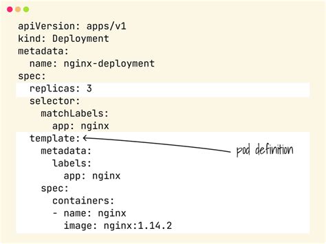 Pod Rebalancing And Allocations In Kubernetes The Ops Community ⚙️