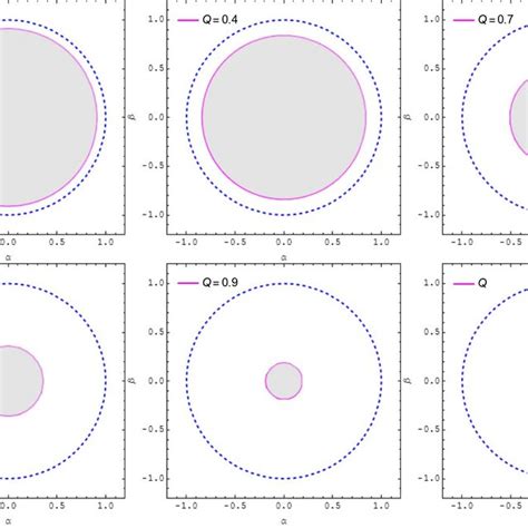 Photon Ring Of The Ctw For Different Values Of The Charge Q And Radius
