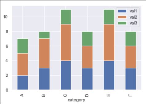 Python Create A Grouped Bar Plot Using Seaborn Stack Overflow