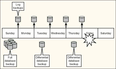Bài 4 Sao Lưu Và Phục Hồi Csdl Sql Server Tìm ở đây