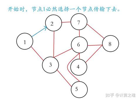 图（graph）中的随机游走（random Walk）到底怎么应用，其具体原理是什么？ 知乎
