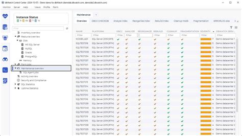 Oracle Database Performance Tuning Checklist Dbwatch
