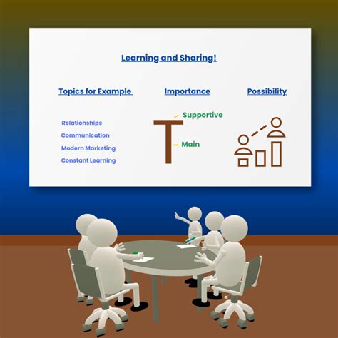 Importance Of Learning And Sharing Sharingshree