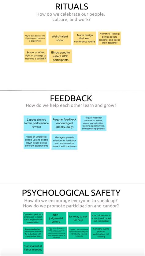 How Zappos Designs Culture Using Core Values By Gustavo Razzetti How Zappos Designs Culture Using Core Values By Gustavo Razzetti
