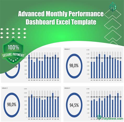 Advanced Monthly Performance Dashboard Excel Template