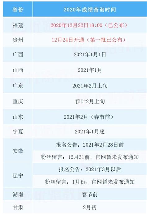 二级考试时间，二级考试时间多长速网百科