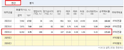 김문수 관련주 평화홀딩스 주가 전망 목표주가