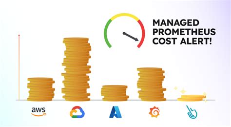 how much does your managed service for prometheus cost sysdig