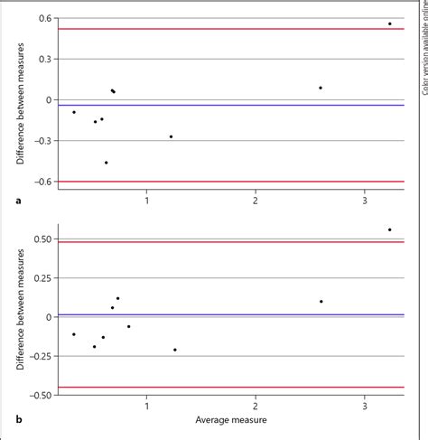 Figure 1 From Nephrocheck® Quality Test Semantic Scholar