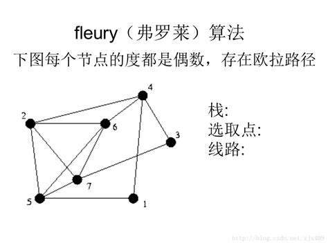 弗罗莱（fleury）算法 欧拉回路生成算法 fleury算法 csdn博客