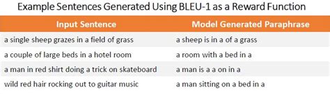 paraphrase generation using deep reinforcement learning thought