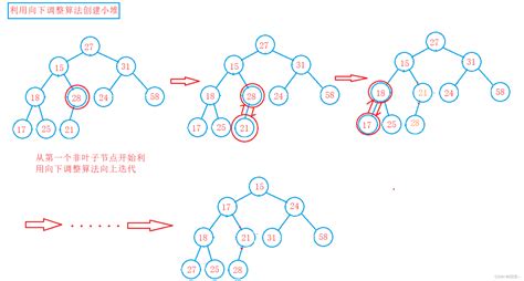 C 优先级队列priority 初学教程