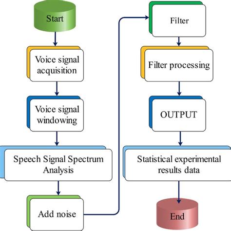 Three Dimensional Diagram Of Amplitude Frequency Characteristics Of Two Download Scientific