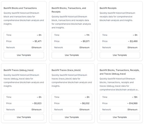 Introducing One Click Backfills Quickly And Cost Effectively Backfill