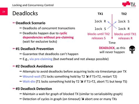 Ppt Transaction Processing Fundamentals Acid Properties And Anomalies Overview Powerpoint