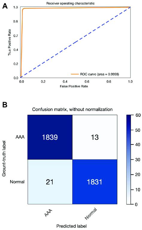 The Final Custom Convolutional Neural Network Cnn Model Demonstrated Download Scientific