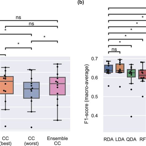 Performance Comparisons A Comparison Of Multi Output Classification Download Scientific Performance Comparisons A Comparison Of Multi Output Classification Download Scientific