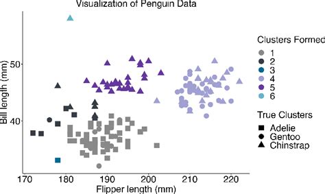 Figure 8 From Selective Inference For Clustering With Unknown Variance
