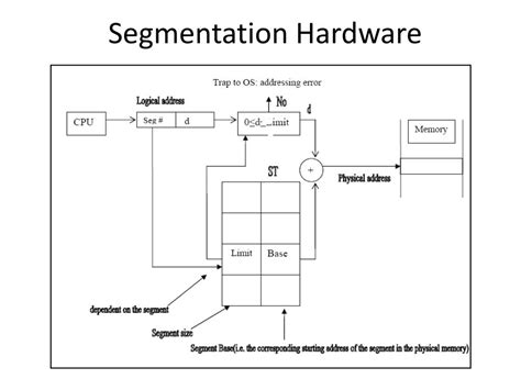 PPT Segmentation Systems PowerPoint Presentation Free Download ID
