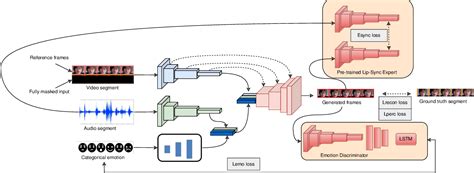 Figure 1 From Emotionally Enhanced Talking Face Generation Semantic