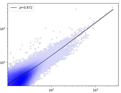 Plot Replicate Correlation — Hemtools Latest Documentation