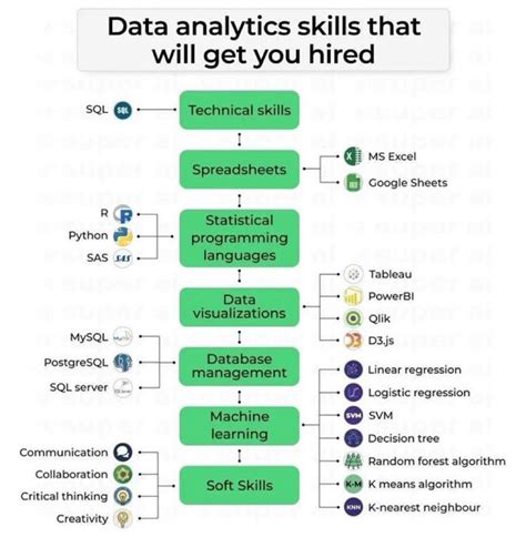 Pin By Heather Drewett On Interesting In 2025 Data Analysis Tools