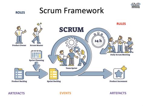 Scrum Agile Training And Certification Courses In Malaysia Scrum Malaysia