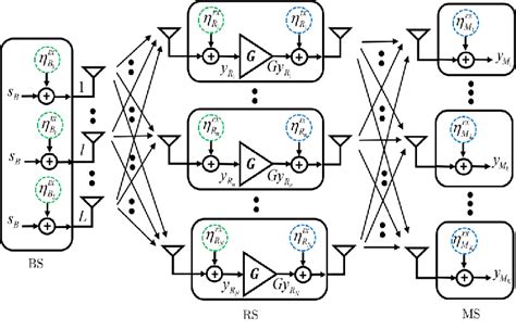 Practical Dual Hop Downlink Cellular Relay Network Download Scientific Diagram