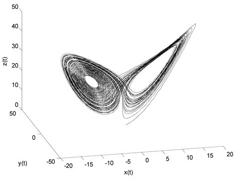 Finite Time Projective Synchronization And Parameter Identification Of