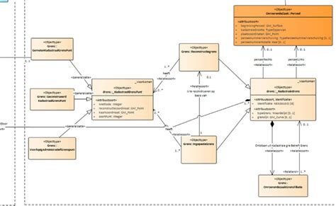 The New Map Data Structure For The Cadastral Map Download Scientific