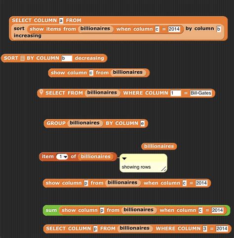 Computing Ed Research Guzdial S Take How Do People Understand Computing And How Can We