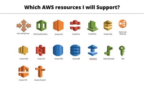 create aws lambda in python 3 with serverless framework by jana07 fiverr