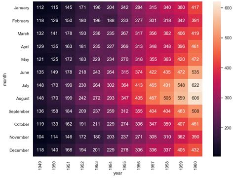 看这个就够了：seaborn heatmap入门全指南 seaborn heatmap颜色 csdn博客