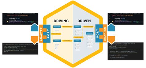 7 Questions To Ask When Designing A Messaging System By Sasha Marfut Level Up Coding