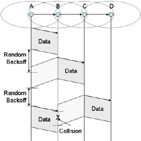interference from hidden nodes download scientific diagram