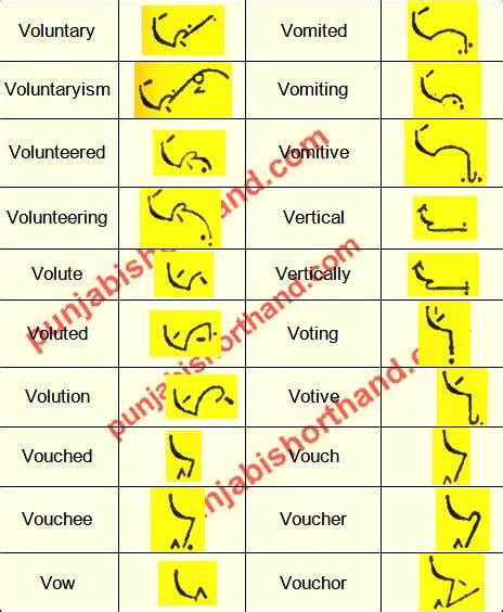 English Shorthand Alphabet V Outlines