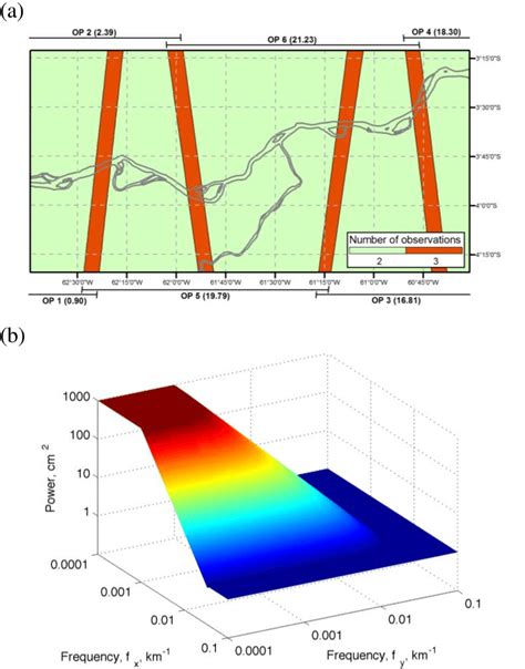A Spatio Temporal Sampling For A Given Cycle Including Overpass Download Scientific Diagram