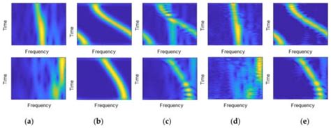 Remote Sensing Free Full Text Characterization And Removal Of RFI Artifacts In Radar Data