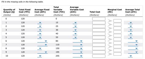 Solved Working With Numbers And Graphs Q1 Fill In The