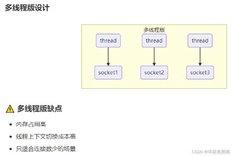 Nio三大组件和bytebufferbytebuffer 转字符串 Csdn博客