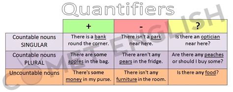 Quantifiers Examples