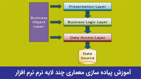آموزش برنامه نویسی چند لایه N Layer Architecture
