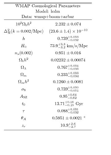 Lambda Wmap Cosmological Parameters Model Lcdm Data Wmapboomacbar