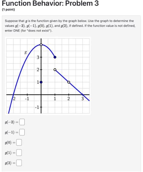 Solved Function Behavior Problem Point Suppose That G Chegg Com