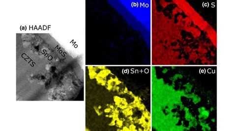 Electron Energy Loss Spectroscopy Eels Elemental Mapping At The Download Scientific Diagram