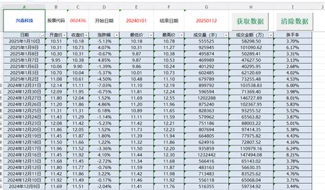 【excel】vba股票数据获取（搜狐股票）excel获取股票数据 Csdn博客