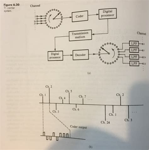 solved 6 4 1 in a certain telemetry system there are four