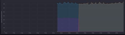 ~1 Of Nodes Are Repairing Almost Every Shred In Almost Every Slot
