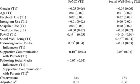 Path Analysis With Autoregressive Effects Based On Maximum Likelihood